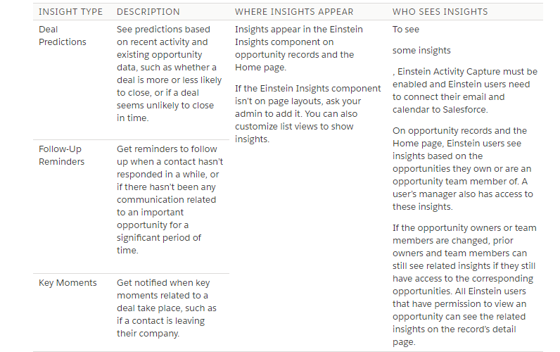 Einstein Opportunity Insights – SFDCWallah