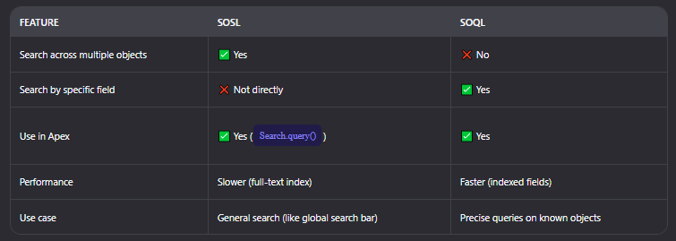Interview Preparation : SOQL & SOSL : Interview Questions – SFDCWallah